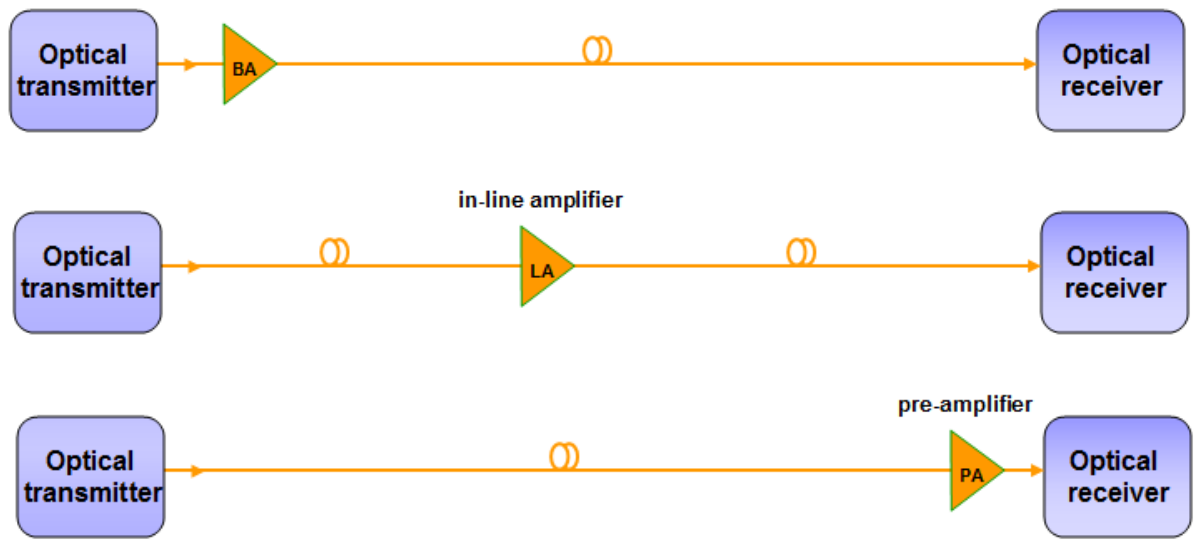China EDFA Optical Amplifier – Booster Amplifier factory and suppliers ...